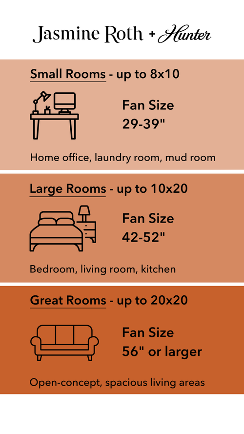 Choosing the Right Size Ceiling Fan for Your Room